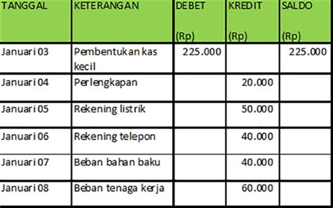 Mengenal Kas Kecil Pengertian Karakteristik Jenis Dan Contoh