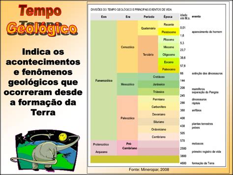 Tempo Geologico E Tempo Historico LIBRAIN