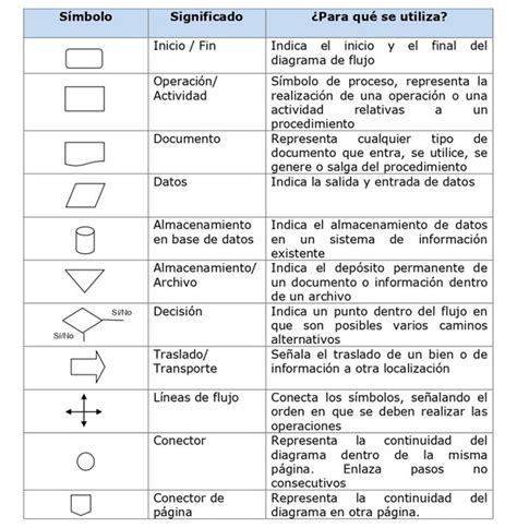 Diagrama De Flujo Norma Ansi Pictures Midjenum Images And Photos