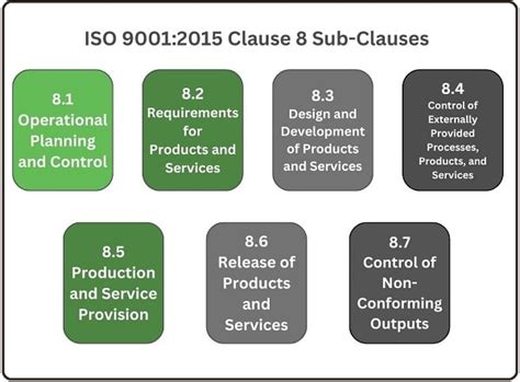 Clause Iso Explained Core Business Solutions Inc