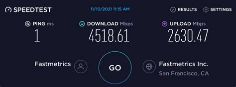 Internet Speed Test Results M Lab Speed Data Fastmetrics