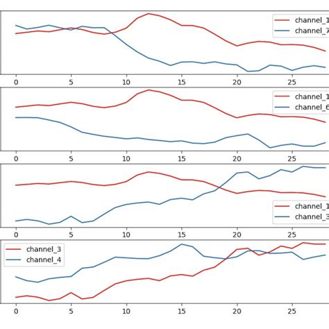 pdf gated transformer networks for multivariate time series classification