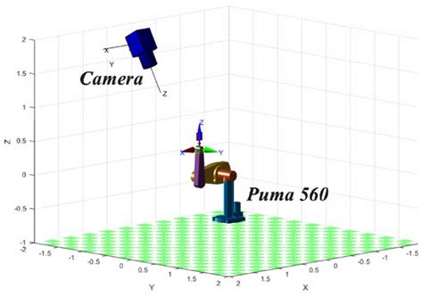 actuators free full text uncalibrated adaptive visual servoing of robotic manipulators with