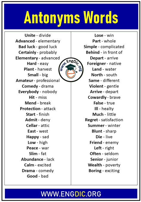 2000 Opposite Words Antonyms List A To Z EngDic