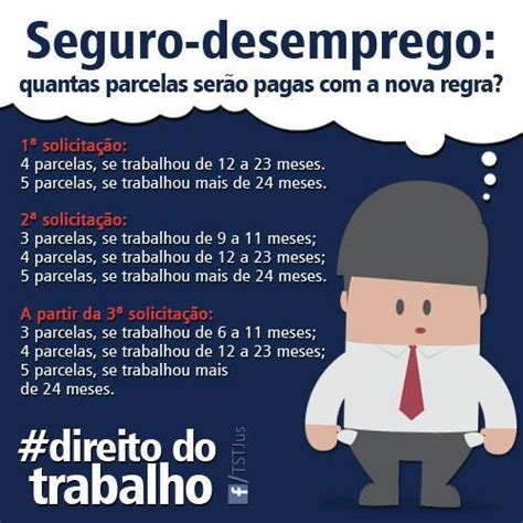 Já está por dentro das novas regras do seguro desemprego Conteto