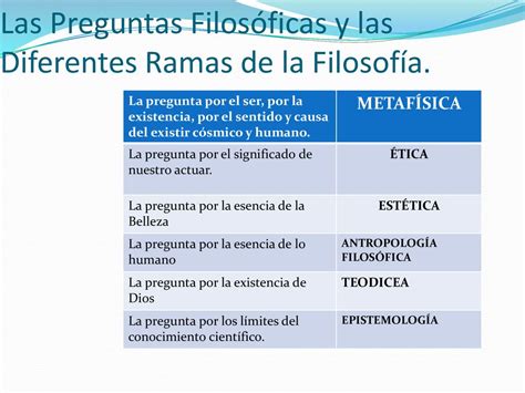 La Pregunta Por El Sentido De La Vida Ppt Descargar