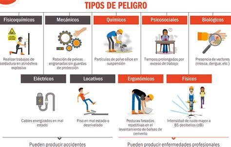 Tipos De Riesgos De Sst Image To U