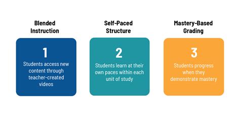 Mastery Learning