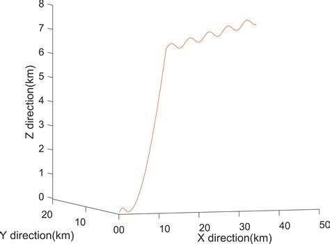 track association based on the empirical mode decomposition in passive localization authorea