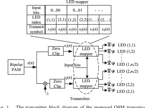 figure 1 from low complexity spatial modulation for im dd optical wireless communications
