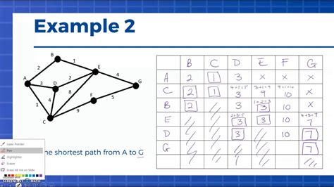 dijkstra s algorithm youtube