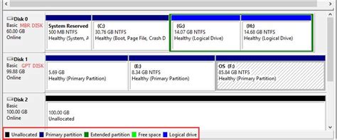 What Are Basic Dynamic Disks Features Differences Conversion