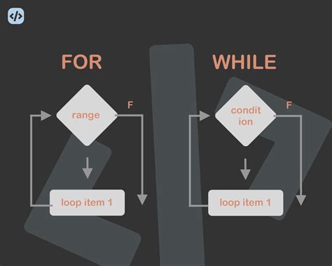 Python Loops Explained