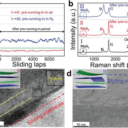 PDF Toward Robust Macroscale Superlubricity On Engineering Steel