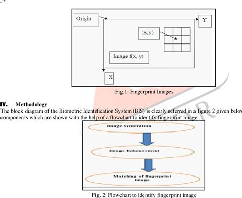 figure 2 from a review paper on fingerprint identification system semantic scholar
