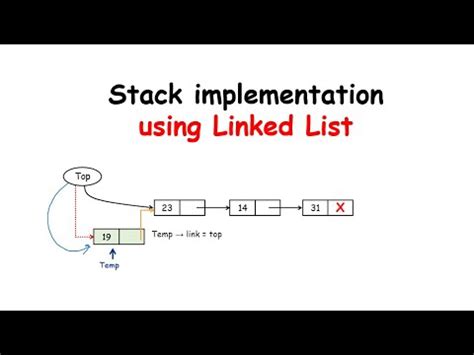 Stack Implementation Using Linked List Algorithms YouTube