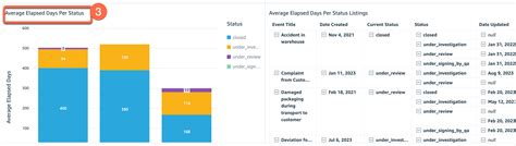 Which Reports Are Pre Configured In Events KPI Reports Scilife