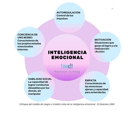 15 Capacidades De La Inteligencia Socioemocional Desarrolla Tus
