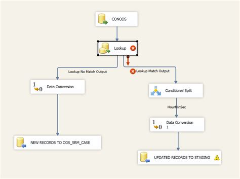 sql best incremental load method using ssis with over 20 million records stack overflow