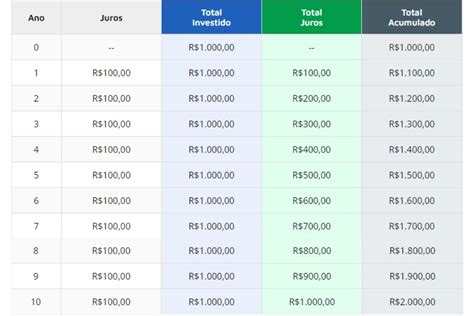 Como Calcular Juros De 1 Ao Mês EDUTRUST