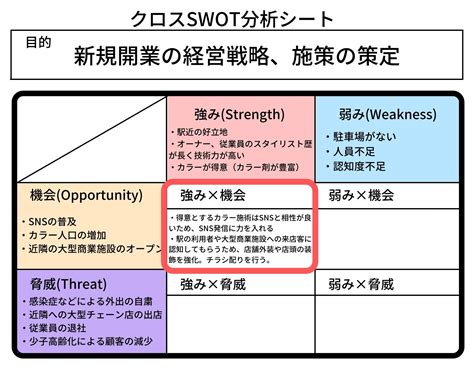 起業家必見適切な経営判断の為のSWOT分析の効率的なやり方簡単3ステップ
