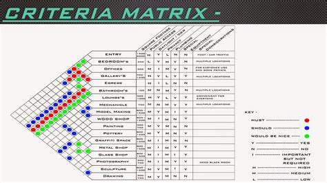 What Is A Criteria Matrix Design Talk
