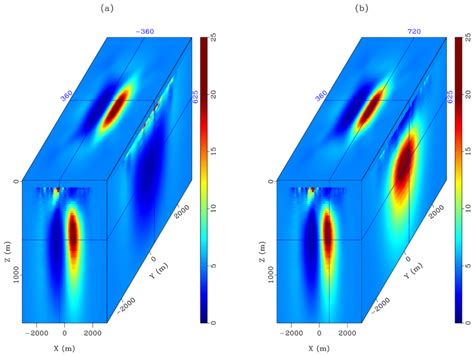 Inversion Result For A Low Resistivity Anomaly And B High