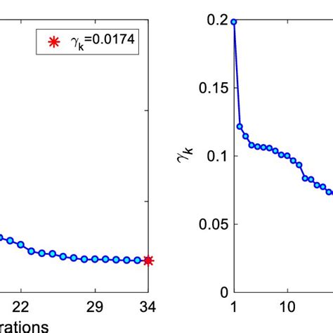determination of the optimal regularization parameters via the improved download scientific