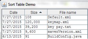 Java JTable With Comparator Accessed Wrong Row Data After Sort