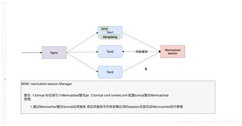 redis实现分布式session管理的机制详解 redis 服务器之家