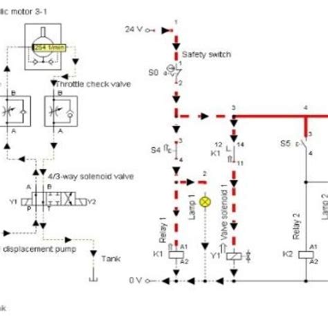 closing the first electro hydraulic circuit simulation ii download scientific diagram