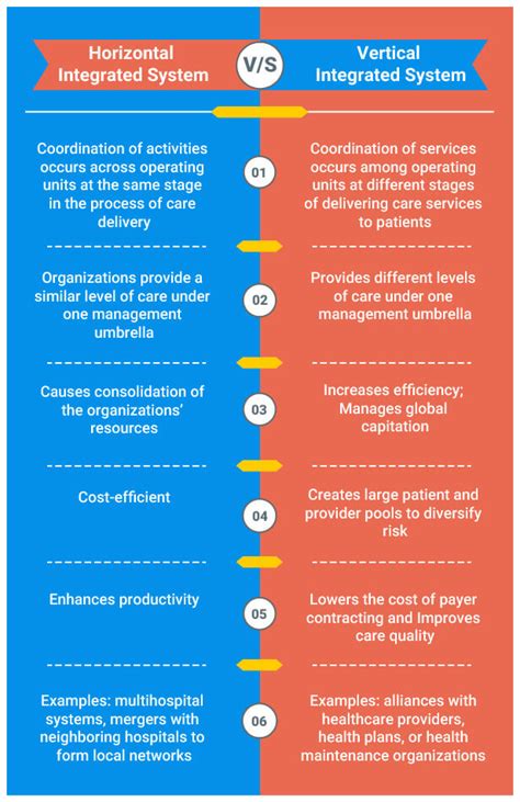 Integrated Healthcare Strategies That Will Be On The Top In