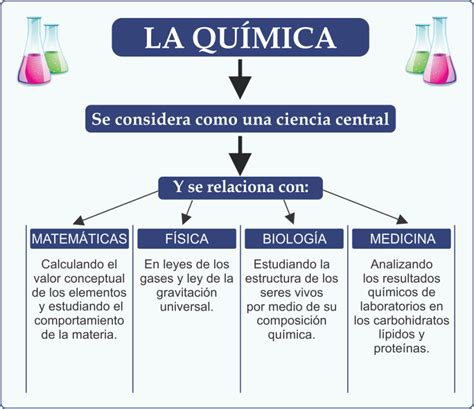 Explorando la Composición de la Materia Una Mirada a la Ciencia de la