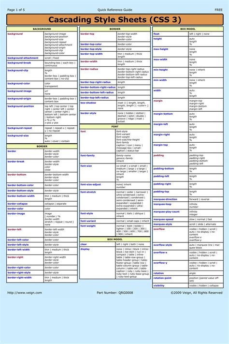 css3 cheat sheet css cheat sheet learn computer coding css basics