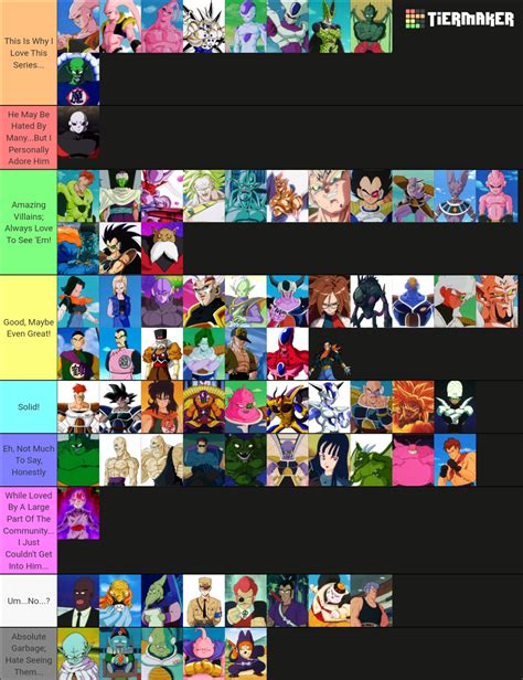 My Dragon Ball Villain Tier List R Dragonballsuper