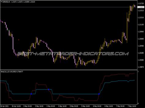 New MT4 Indicators Page 363 Of 617 Best MetaTrader Indicators