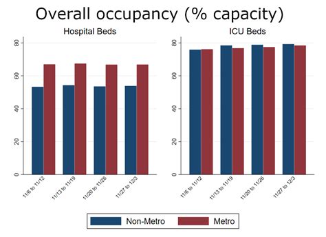 How To Visualize Healthcare Data With Infographics Venngage