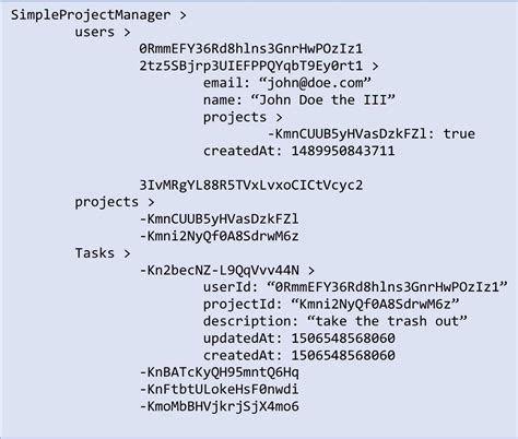 Firebase Vs Realm By Richard Krueger Mongodb Atlas App Services