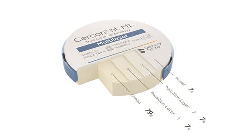 DT News MEA Cercon Ht ML Up To 14 Unit Bridges With The Cercon