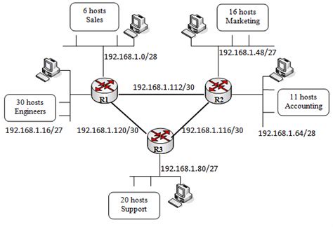 Apa Itu Subnet Mask Mengenal Pengertian Subnet Mask