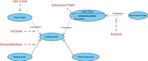 Use Case Diagram Uml Diagrams Example Structuring Use Case With