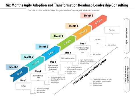 Six Months Agile Adoption And Transformation Roadmap Leadership