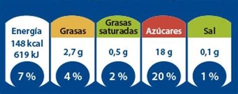 Cómo leer una etiqueta nutricional No te dejes embaucar