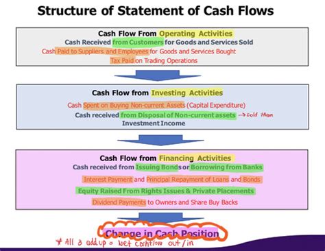 Introduction To Accounting Flashcards Quizlet