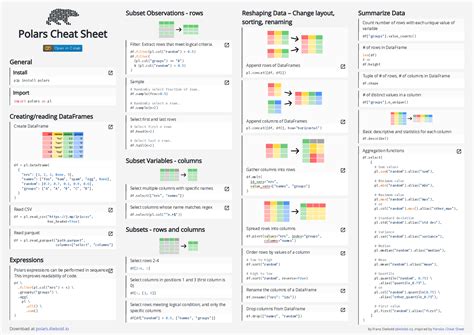 Plotly Cheat Sheet