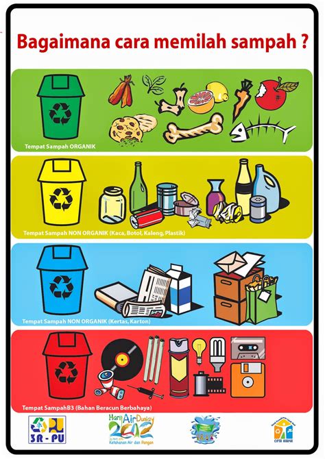 Poster Sampah Organik Dan Non Organik Imagesee
