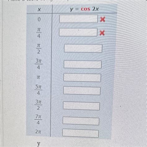 Solved Make a table using multiples of 𝜋 4 for x to sketch Chegg