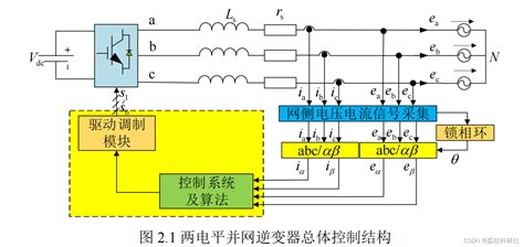 Simulink Csdn Csdn