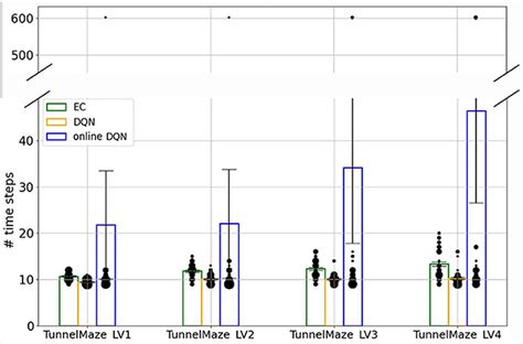 frontiers modeling the function of episodic memory in spatial learning