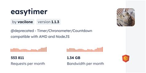 Easytimer CDN By JsDelivr A CDN For Npm And GitHub